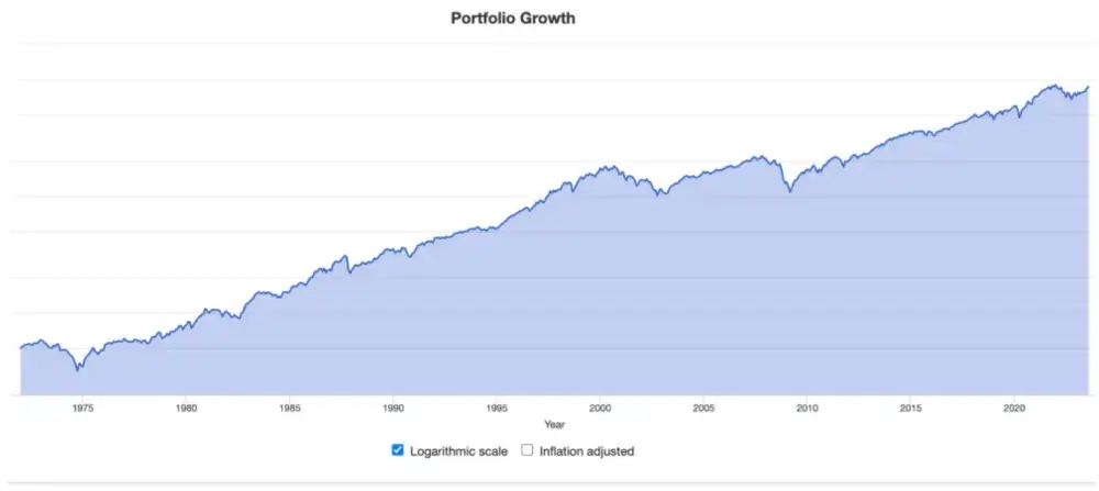 S&P500 투자 - 주식 초보가 전문가를 이기는 방법