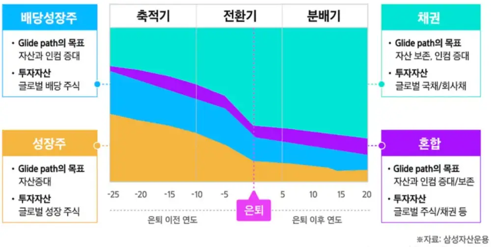 TDF란 무엇일까? TDF의 개념과 장점, 단점